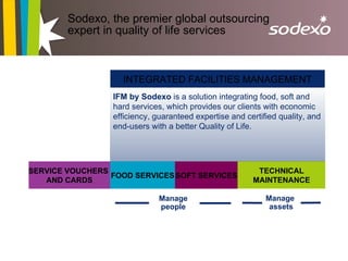 Sodexo Salesforce.com: Customer story | PPT