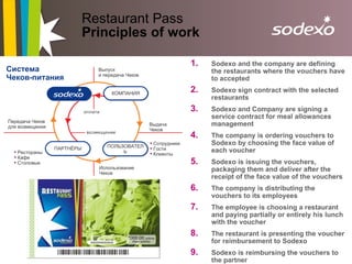 Sodexo Salesforce.com: Customer story | PPT