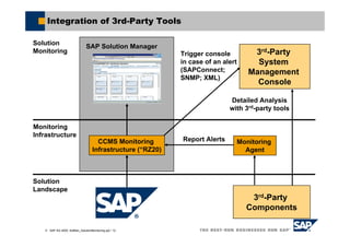4 solution monitoring | PDF