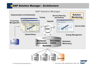 4 solution monitoring | PDF
