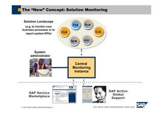 4 solution monitoring | PDF