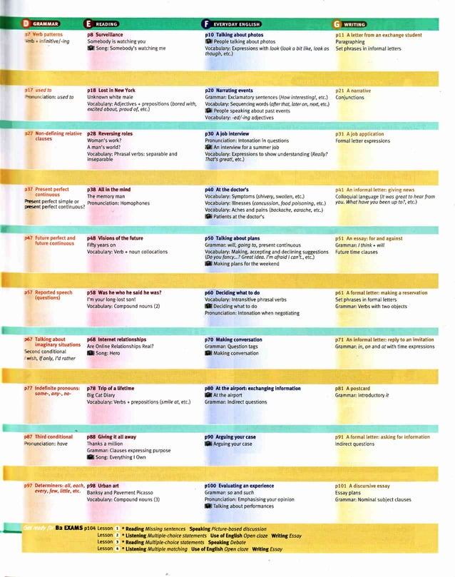 4 solutions intermediate_student_s_book | PDF | Homework and Study ...