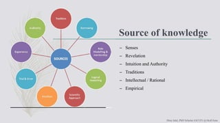 Sources of knowledge | PPT