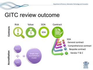 4 speaker gitc update (dallas stower) | PPT