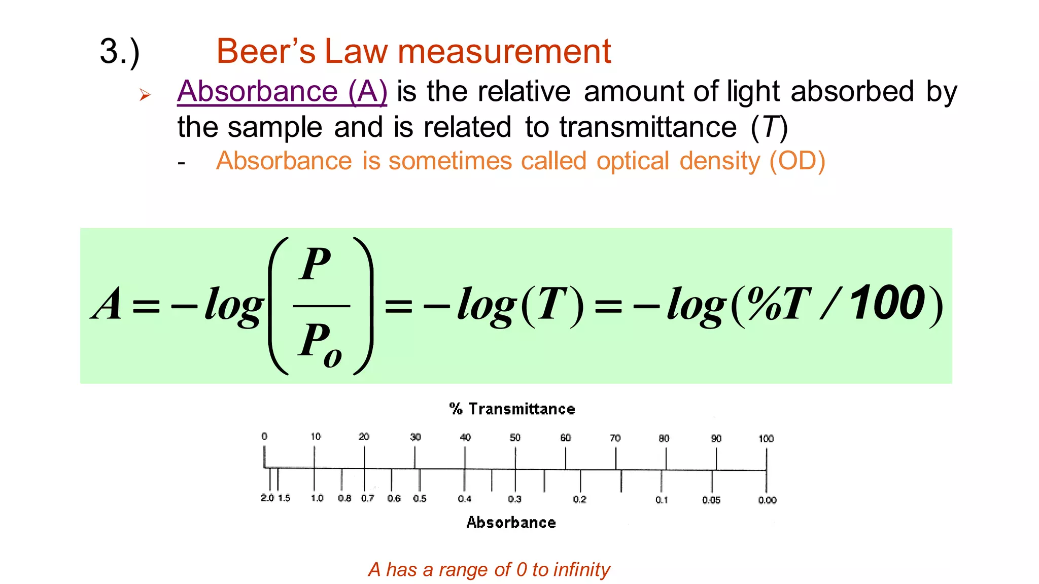 (4) Spectrophotometer and spectrophotometry.pdf