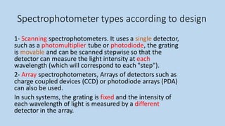 (4) Spectrophotometer and spectrophotometry.pdf