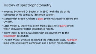 (4) Spectrophotometer and spectrophotometry.pdf
