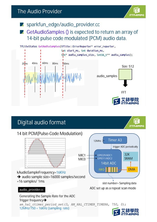 Tinyml 4 Speech Recognition Pdf