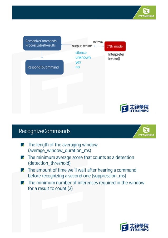 TinyML - 4 speech recognition | PDF