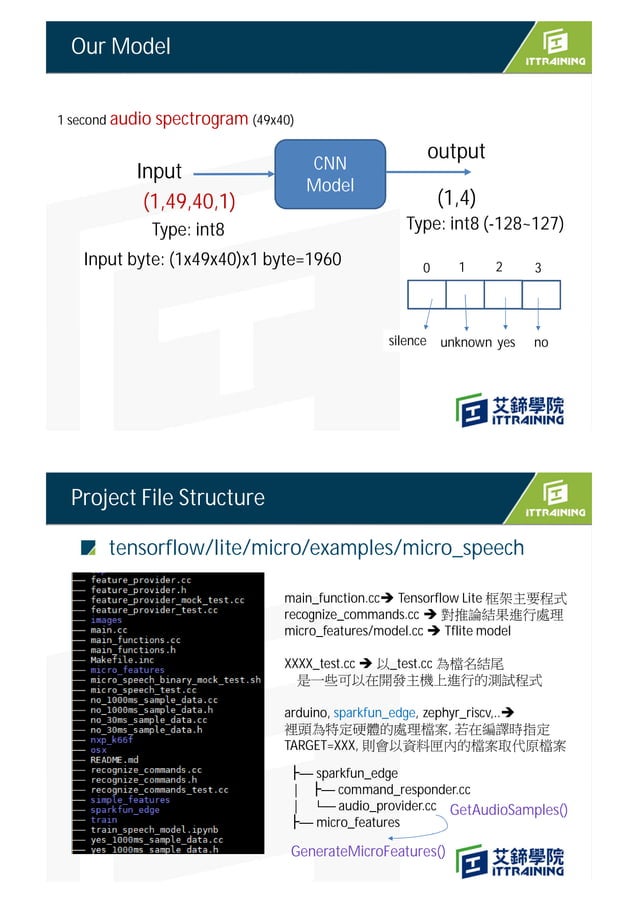 TinyML - 4 speech recognition | PDF