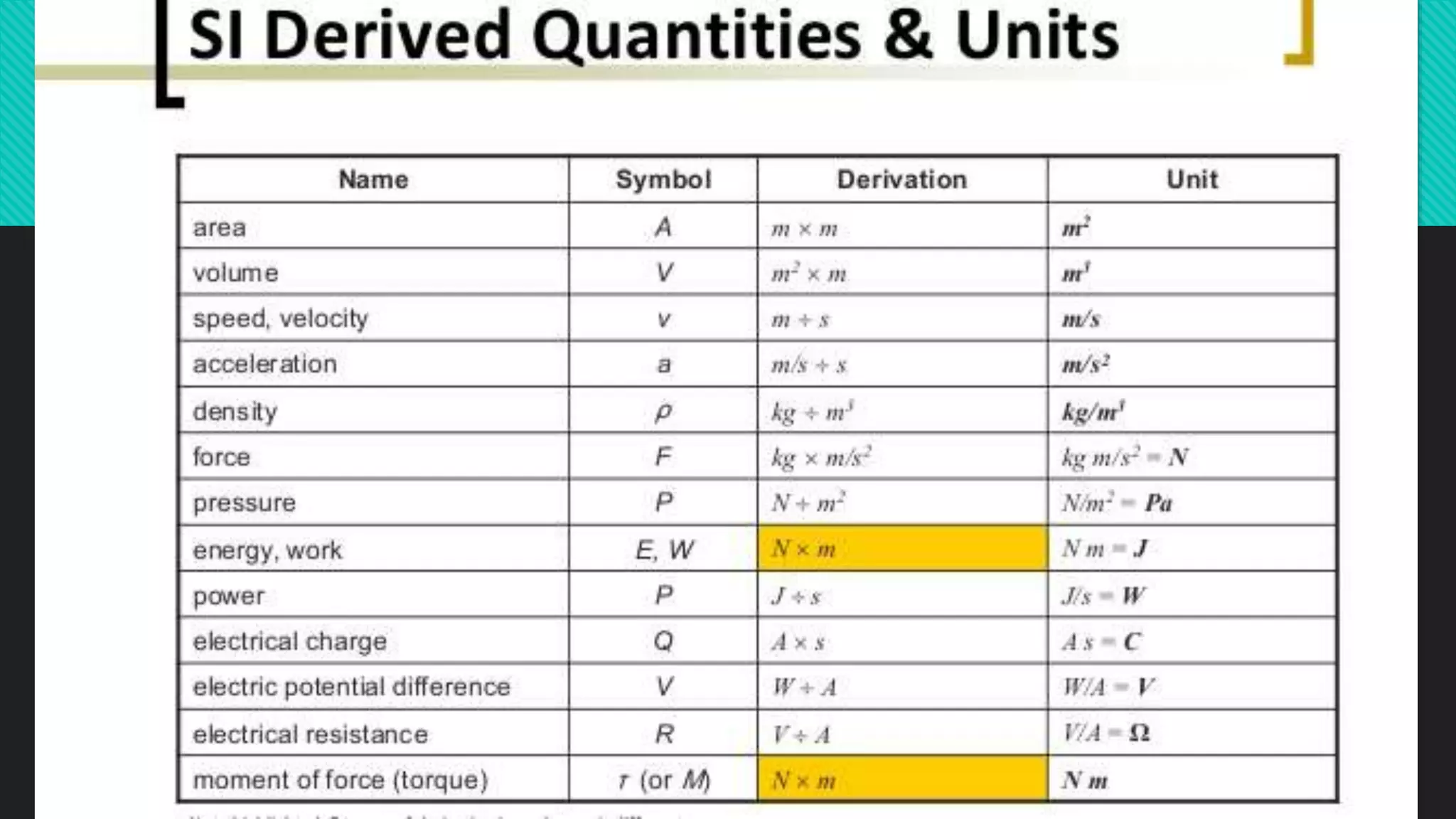 Speed, Velocity and Acceleration | PPTX