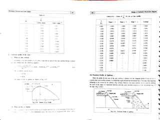 4 Spillway, Sluices and crest gates and how to construct it | PDF