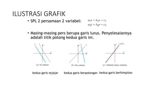sistem persamaan linear dan matriks.pptx