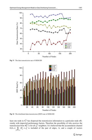 Optimized Energy Management Model on Data Distributing Framework of Wireless Sensor Network in ...