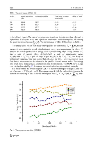 Optimized Energy Management Model on Data Distributing Framework of Wireless Sensor Network in ...
