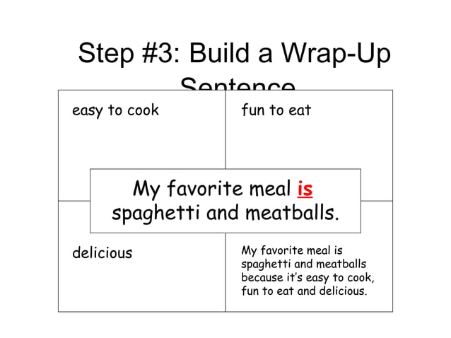 4 Square Writing an Overview | PPT