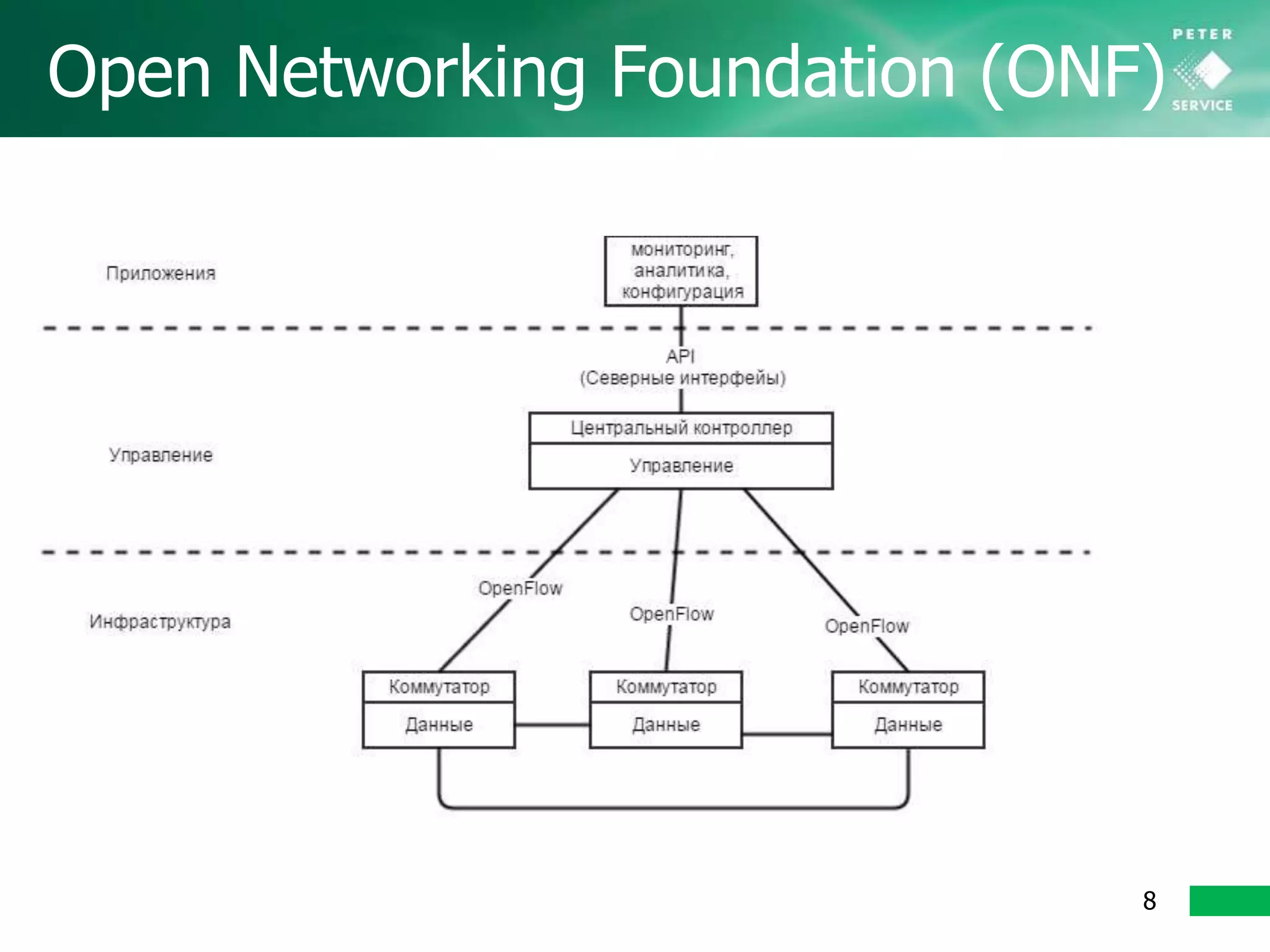 Clouds, NFV, SDN | PPT