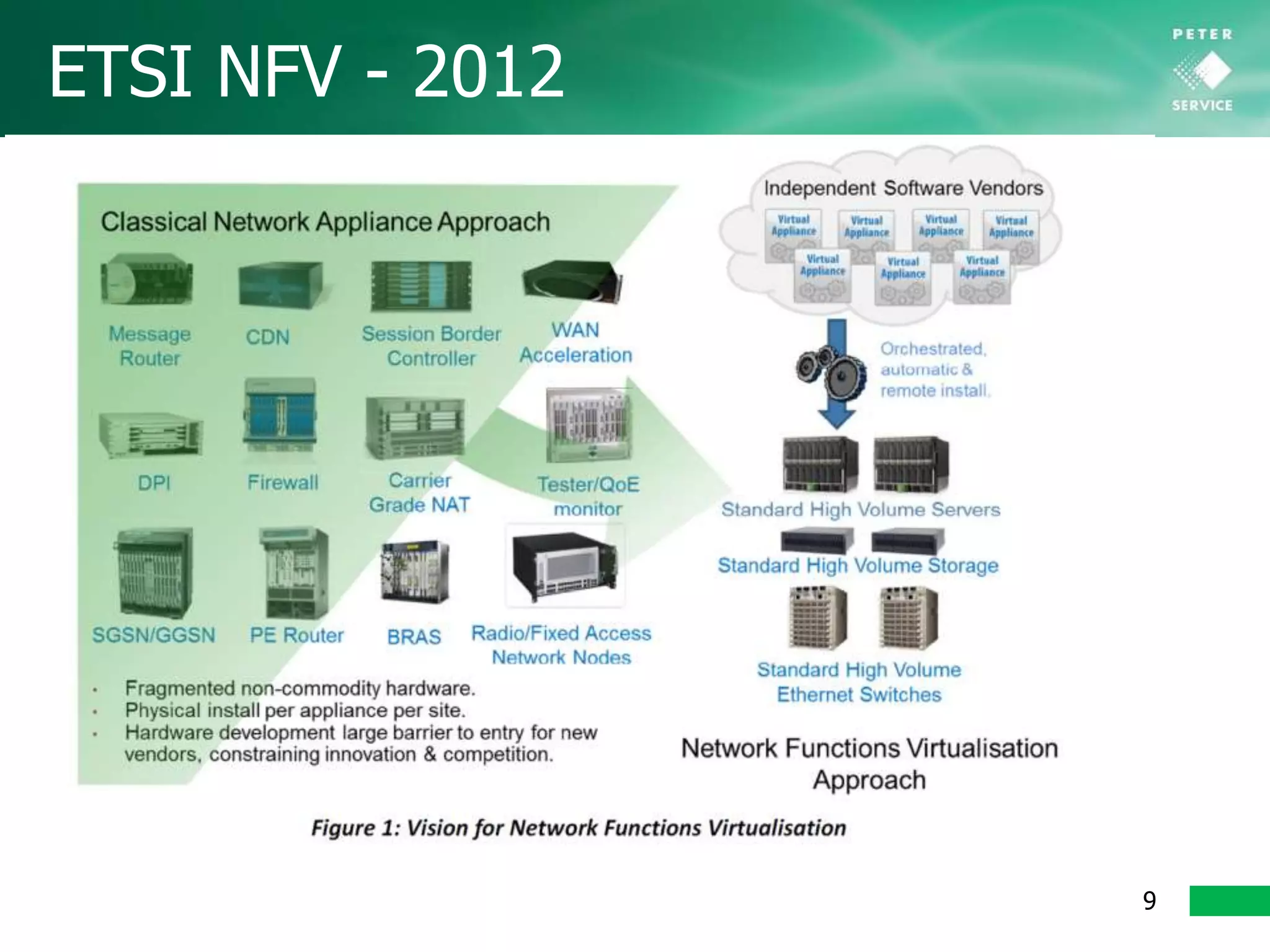 Clouds, NFV, SDN | PPT