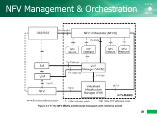 Clouds, NFV, SDN | PPT
