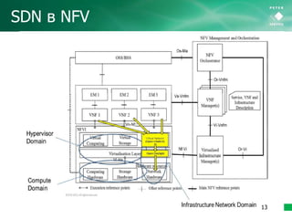 Clouds, NFV, SDN | PPT