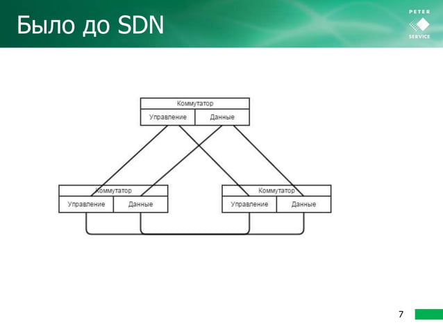 Clouds, NFV, SDN | PPT