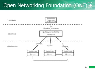 Clouds, NFV, SDN | PPT