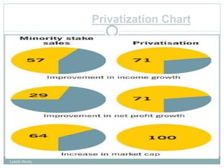 SSPSW Economics | PPT