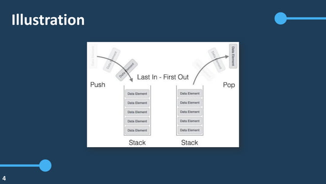 Algorithm and Data Structure - Stack | PDF | Programming Languages ...