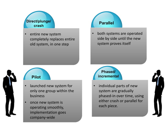4 Stage 4 Implementation Ppt