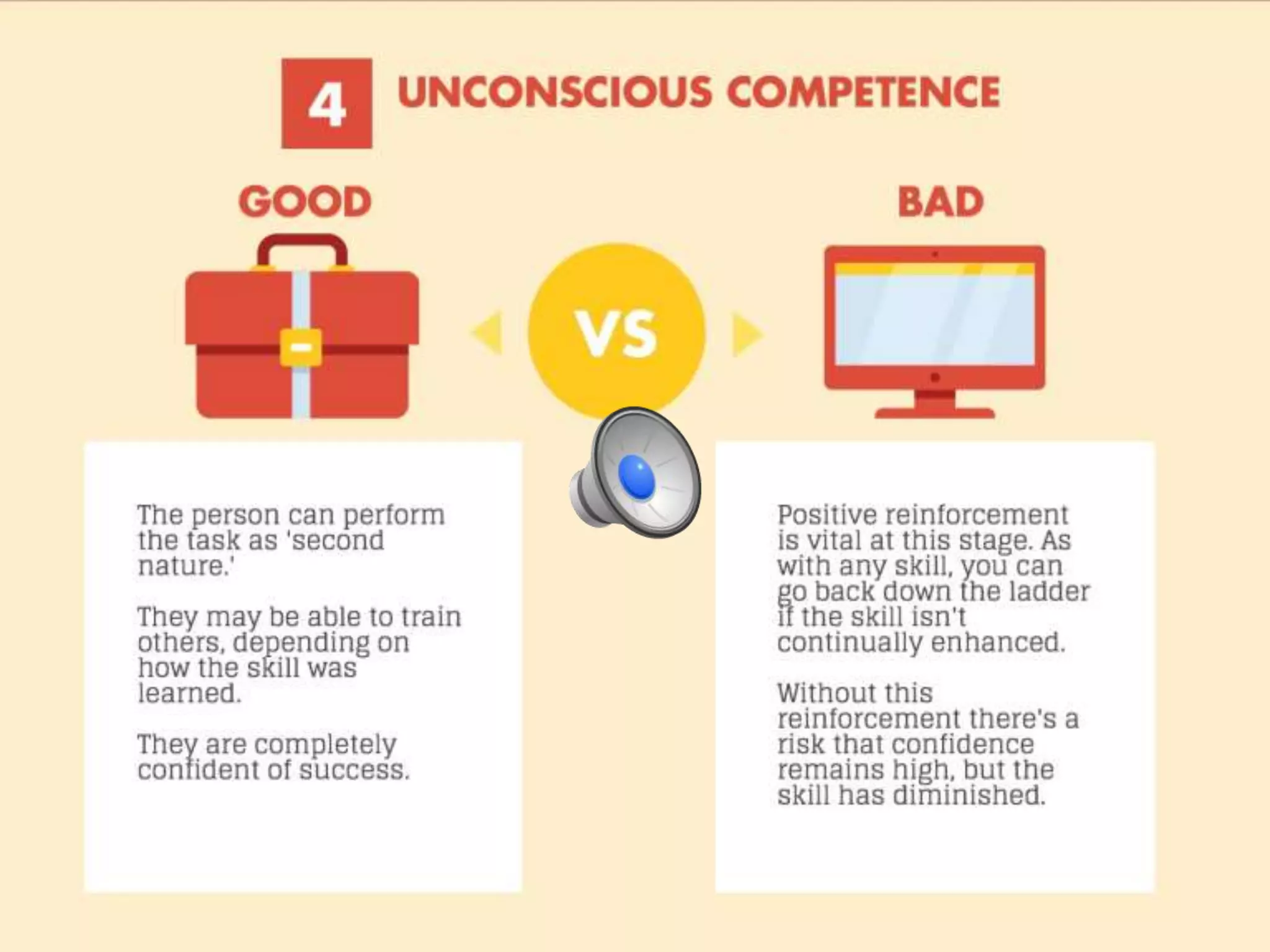 The 4 Stages Of Learning | PPT