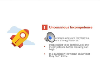 The 4 Stages Of Learning | PPT