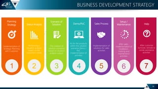 4S Information Technologies | PPT