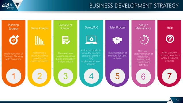 4S Information Technologies | PPT