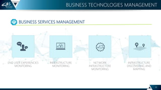 4S Information Technologies | PPT