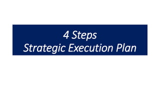 Four steps to strategic execution and action planning | PPTX | Human ...