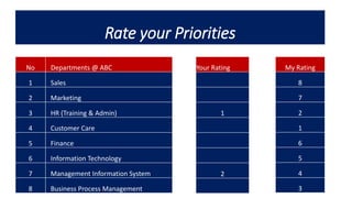 Four steps to strategic execution and action planning | PPTX | Human ...