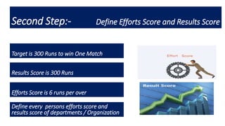 Four steps to strategic execution and action planning | PPTX | Human ...