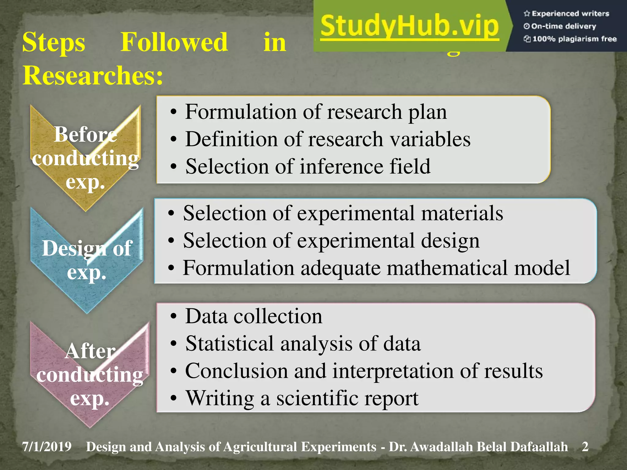 4 Steps Followed In Conducting Scientific Research | PDF