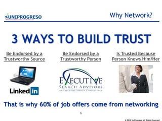 4 steps for effective networking | PPT