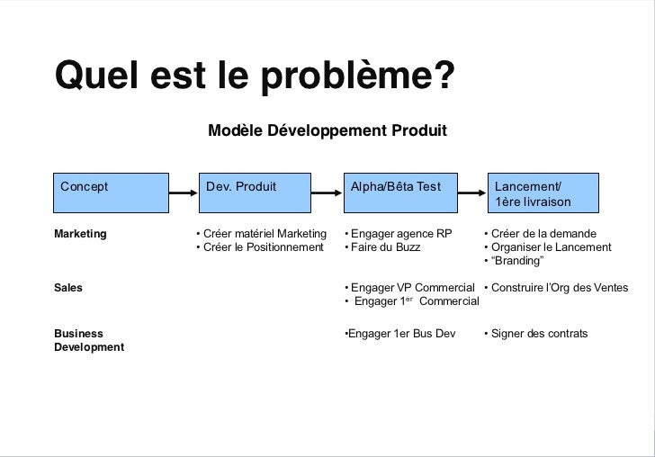 4 steps to Epiphany Summary in French