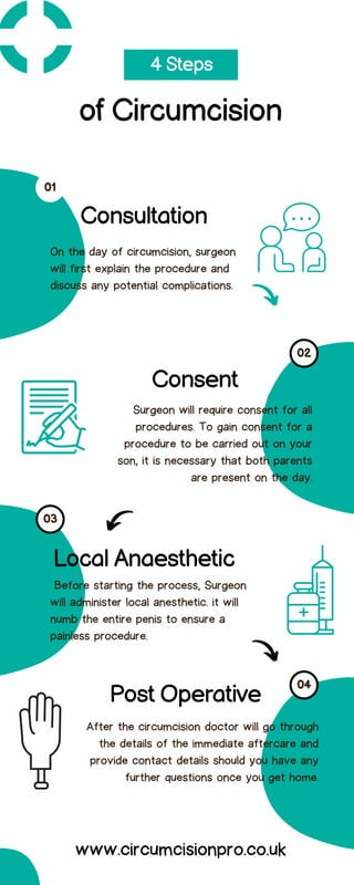 4 Steps of Circumcision Process | PDF