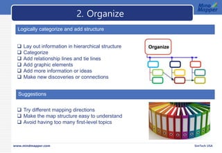 4 Simple Steps to Effective Planning and Execution | PPT