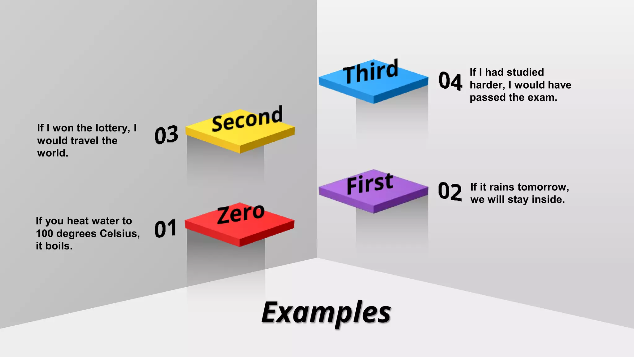 Conditional Sentences and its Types | PPTX | Programming Languages | Computing