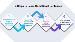 Conditional Sentences and its Types | PPTX | Programming Languages ...