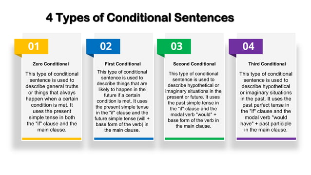 Conditional Sentences and its Types | PPTX | Programming Languages ...