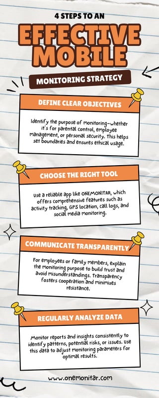4 Steps to an Effective Mobile Monitoring Strategy - ONEMONITAR.pdf