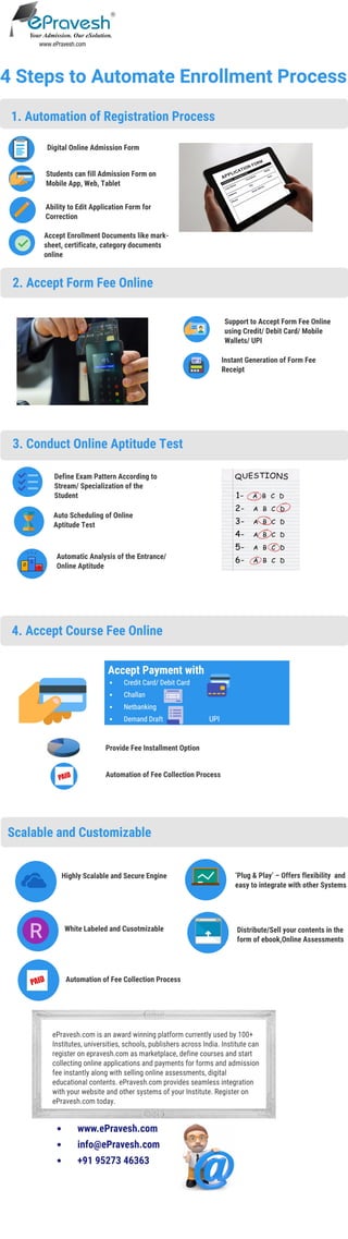 4 steps to automate enrollment process | PDF