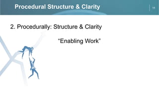 4 Strategies To Boost Agent Productivity | PDF