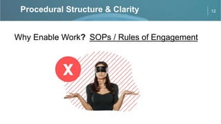 4 Strategies To Boost Agent Productivity | PDF