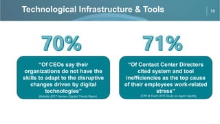 4 Strategies To Boost Agent Productivity | PDF